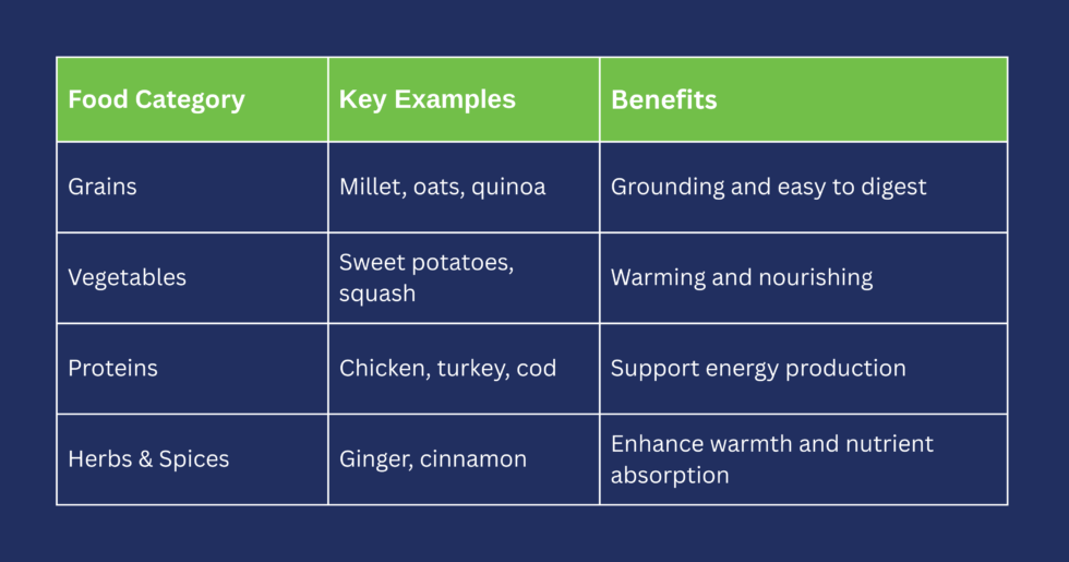 Traditional Chinese Medicine (TCM) Food for Spleen: A Simple Healing Guide