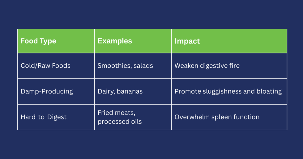 Traditional Chinese Medicine (TCM) Food for Spleen: A Simple Healing Guide