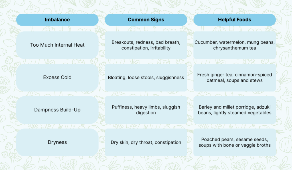 Traditional Chinese Medicine Diet | ACA Acupuncture and Wellness